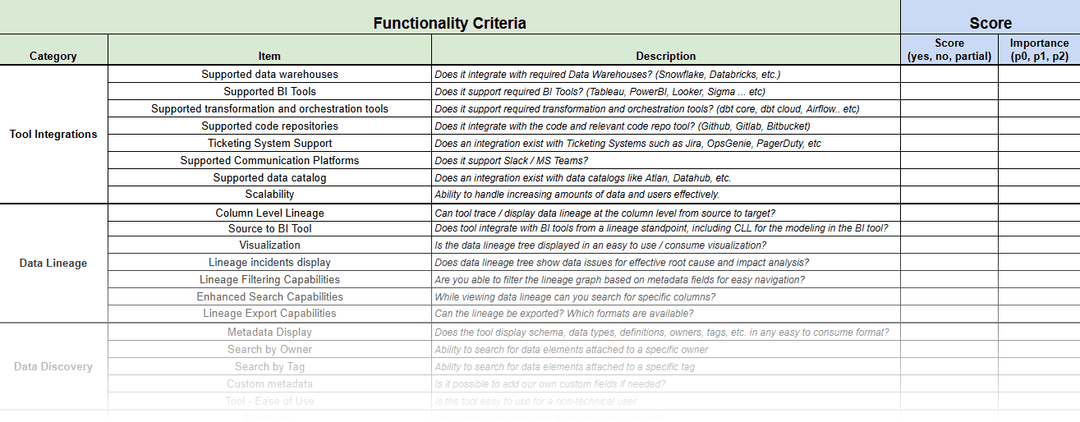 Dbt Core Unique Elementary Dbt Test Hub